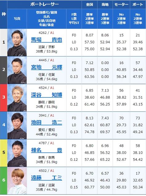 【競艇予想】3月16日勝負レース ！平和島競艇12rは「馬場貴也」！【ボートレースクラシック】 当たる無料競艇予想【神ログ】