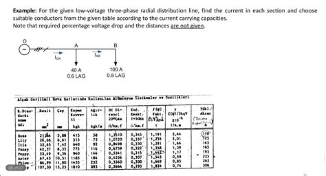 Solved Example For The Given Low Voltage Three Phase Radial
