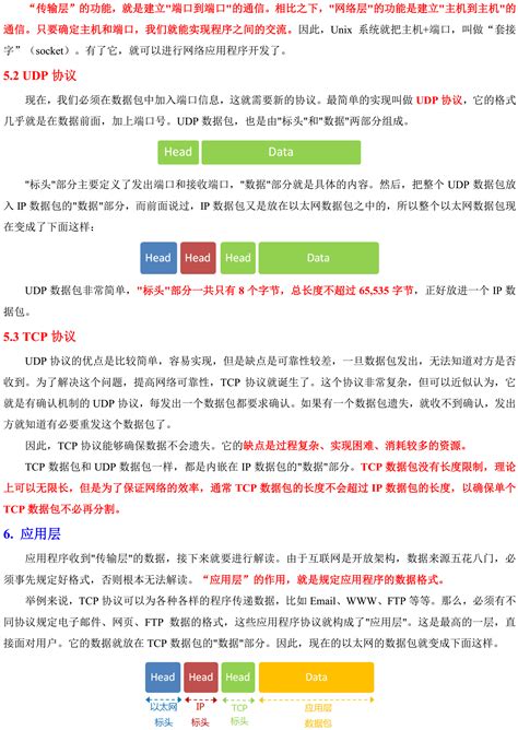 互联网协议概览 Csdn博客