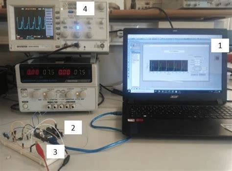 The Complete Ecg Simulation System Computer Running The Simulation Download Scientific Diagram