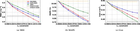 Figure From Task Aware Machine Unlearning And Its Application In