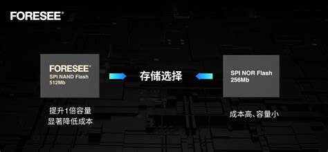 替代256mb Nor Flash，江波龙发布中国大陆首款512mb Spi Nand Flash 电子工程专辑