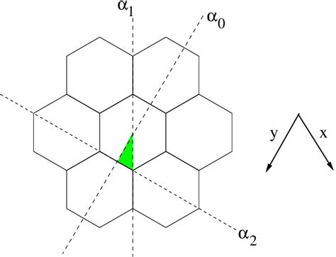 The Plane Tiling {6 3} Download Scientific Diagram