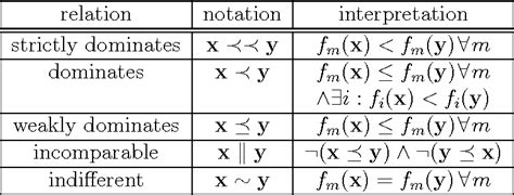 Moea Framework Semantic Scholar