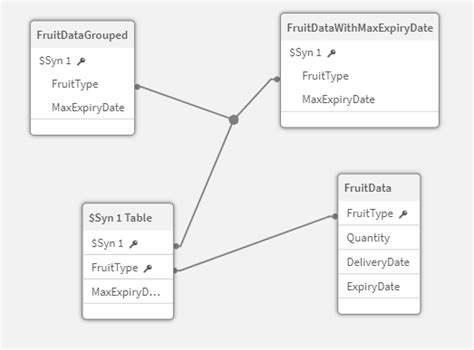 Solved Simple Resident Table Joins Not Working Typo Or Qlik Community 2115381