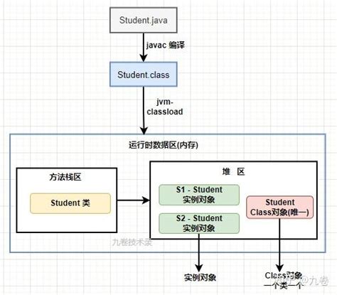 Java基础学习:java中的反射 知乎 Java基础学习:java中的反射 知乎