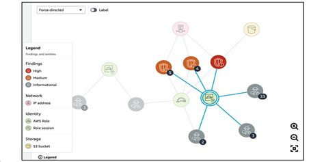 Amazon Guardduty Aws Security Blog