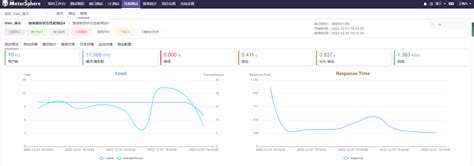 最佳实践MeterSphere 性能测试配置和参数说明 FIT2CLOUD 知识库