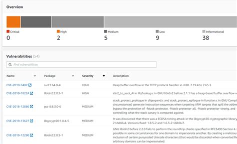 Docker Image Vulnerabilities In Net Core Ignas Sakalauskas