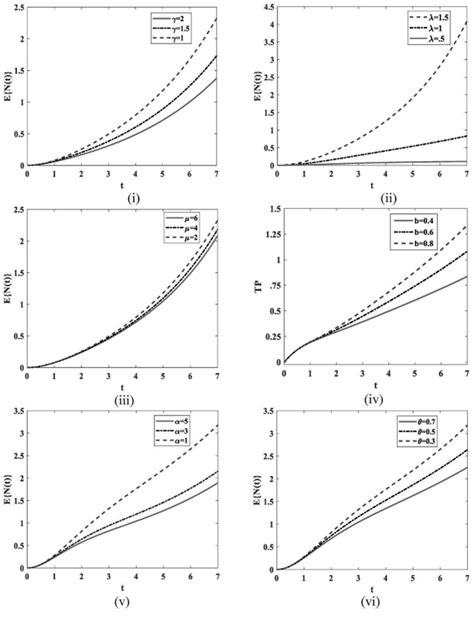 Transient Analysis Of Mm1 Retrial Queue With Balking Imperfect