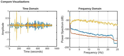 Joseph Tembo On Linkedin Signalprocessing Matlab Engineering