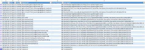 Log File Analysis For Seo To Optimise Crawl Budget Found