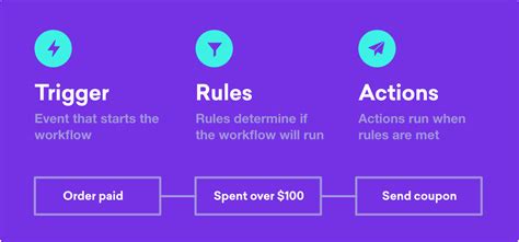 Automatewoo Woocommerce Marketplace