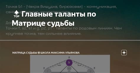 🔝Главные таланты по Матрице судьбы Матрица Судьбы ️Школа Максима Ульянова Дзен