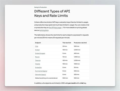 How To Get Your Cohere Api Key