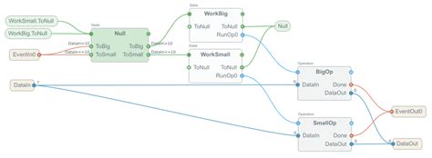 Basic Function Block Framework Sequencer