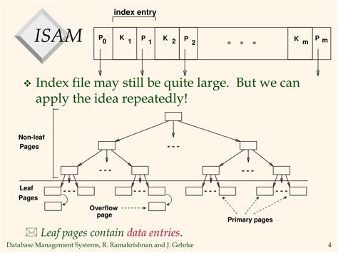 Ppt Tree Structured Indexes Powerpoint Presentation Free Download
