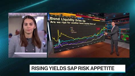 Ksenia Galouchko On Linkedin Bond Liquidity Dries Up