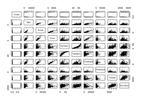 2 Statistical Learning An Introduction To Statistical Learning