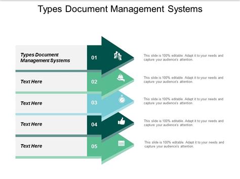 Types Document Management Systems Ppt Powerpoint Presentation Model Information Cpb