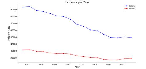Subplot 101 Part 2 In This Post I Am Continuing From Part By Bliss