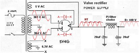 Valve Amps Power Supply