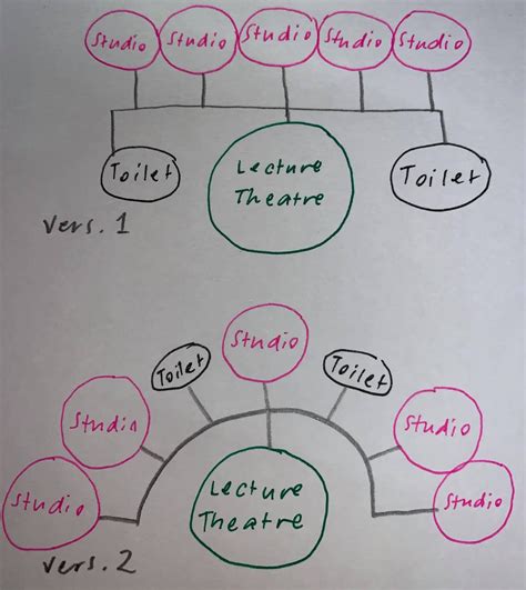 Arch1101 Jenny Tran Perspective Sketches And Massing
