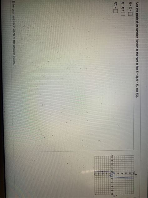 Use The Graph Of The Function F Shown To The Right To Find 2 1