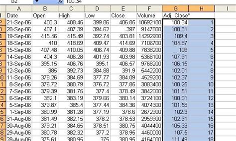 How To Invert Data Excel Tutorial Using Google Stock Prices