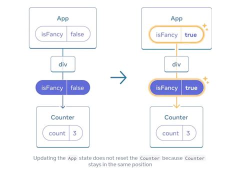 Ahmed Ali On Linkedin Reactjs