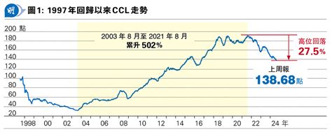瑞銀梁展嘉：政府銀行發展商 料聯手穩樓價 20240909 經濟 每日明報 明報新聞網