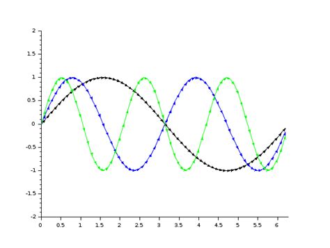 Plot2d4 2D Plot Arrows Style