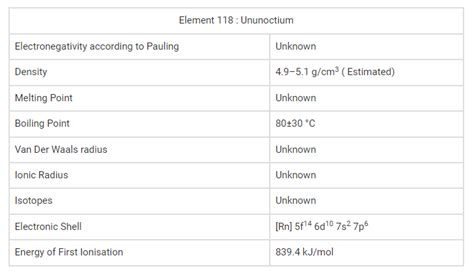 Ununoctium Meaning Uses Properties And Applications Aesl
