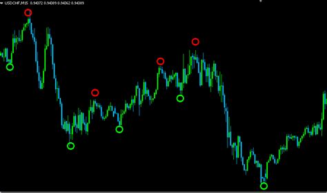 Binary Circle Indicator The Forex Geek