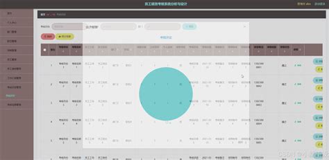 Java计算机毕业设计员工绩效考核系统分析与设计（开题程序论文）基于javaweb的企业员工绩效考核管理系统实现论文选题理由 Csdn博客