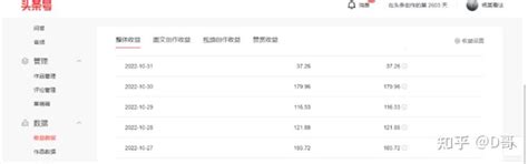 简单复制日入300，微头条超详细操作教程 知乎