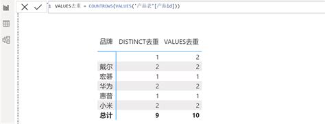Dax函数 Values和distinct对列去重 知乎