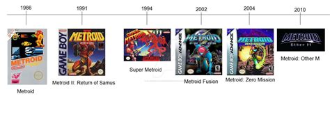 Metroid Timeline By Clamanathaeioup On Deviantart