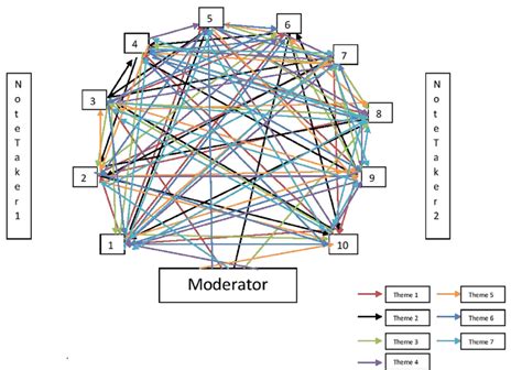 👍 Sociogram Observation Example Different Types Of Observation Methods