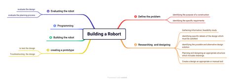 How I Create Sequence Diagram Using Chatgpt By Akash Kalamulla Akash