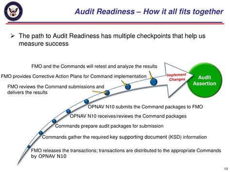 Ppt Audit Assertion Overview Powerpoint Presentation Free Download