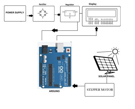 Arduino Iot Kit