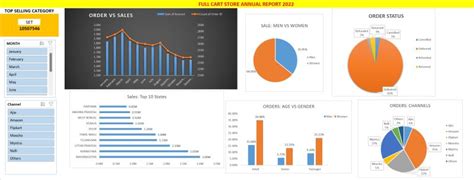 Finished My Data Visualization Project Himanshu Rawat Posted On The