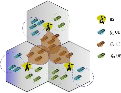 Figure 1 From Joint Beamforming For Multicell Multigroup Multicast With