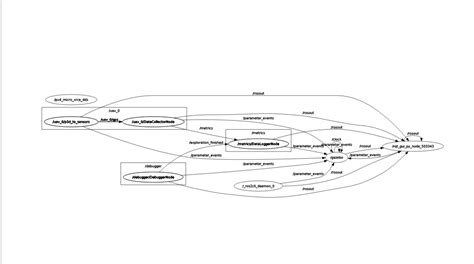 Adaptation From Micrortps To Xrce Dds · Issue 21035 · Px4px4