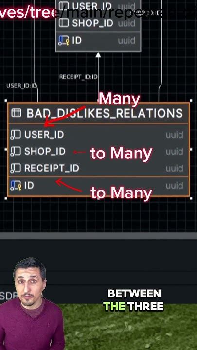 Never Do This In An Sql Table Jesprotech Springframework Spring H2