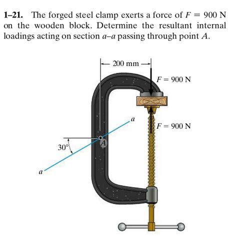 Solved The Forged Steel Clamp Exerts A Force Of F N On The
