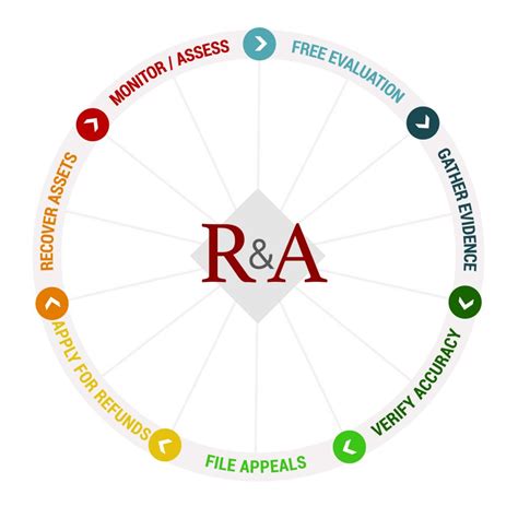Cook County Assessment Townships And Maps Raila And Associates Pc