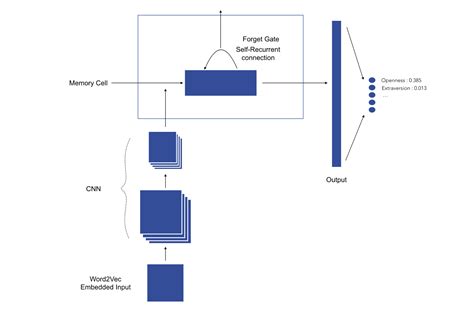 Alternatives And Detailed Information Of Multimodal Emotion Recognition Gitplanet