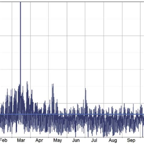 E Cost Of Grid Electricity Volatility In 2050 Considered Similar To